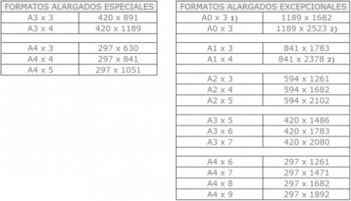 Formatos normalizados A0 A1 A2 A3 A4 A5 A6 ...